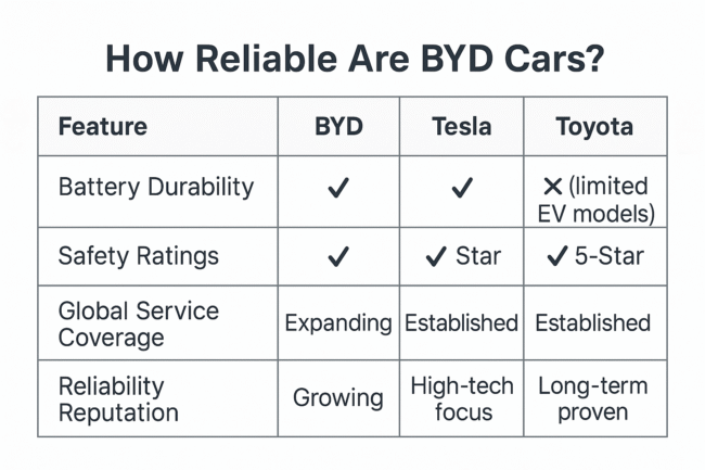 How Reliable Are BYD Cars? A Deep Dive into Performance, Longevity, and ...